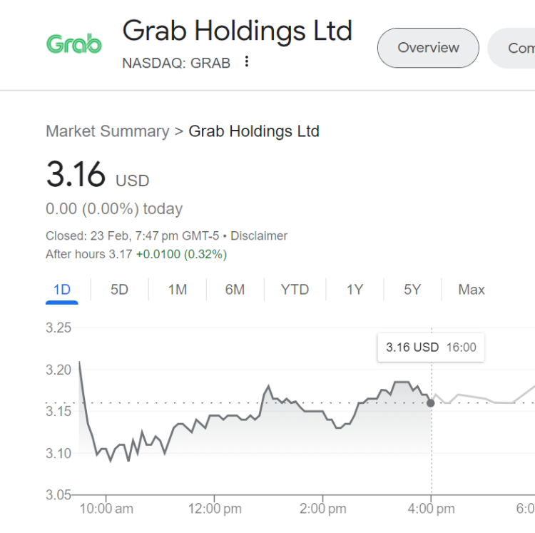 Grab Shares Price Prediction: From $3 to $50 - Benjamin Lim